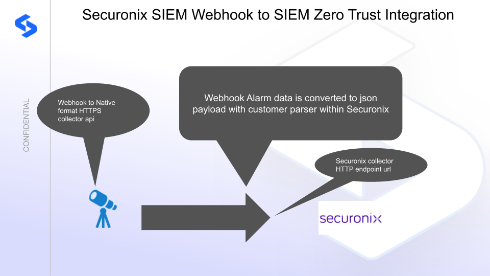 Securonix SIEM Zero Trust Alerts